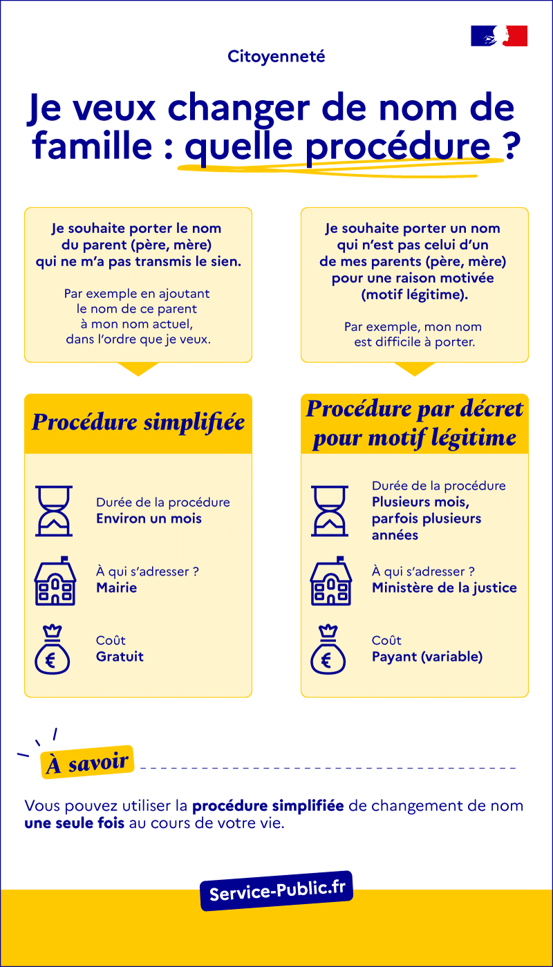 Changer de nom - Site officiel de la Ville de Crosne